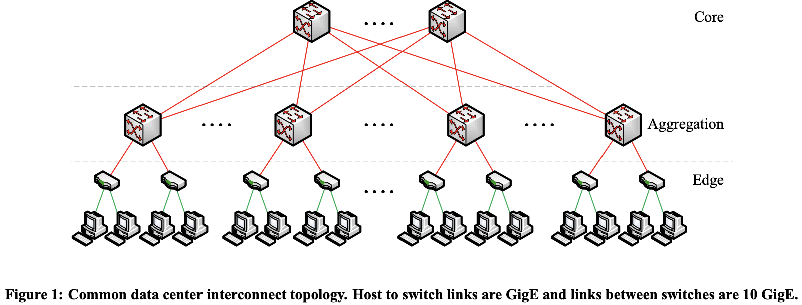 译｜A scalable, commodity data center network architecture